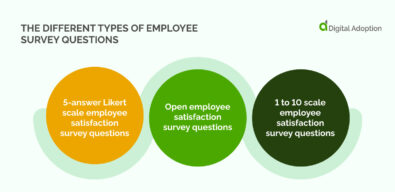Top 45 employee satisfaction survey questions