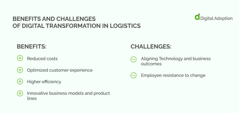 What is the role of digital transformation in logistics?