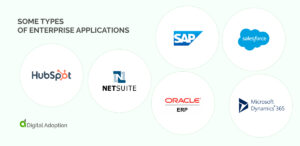 What is an Enterprise Application? Examples + Challenges