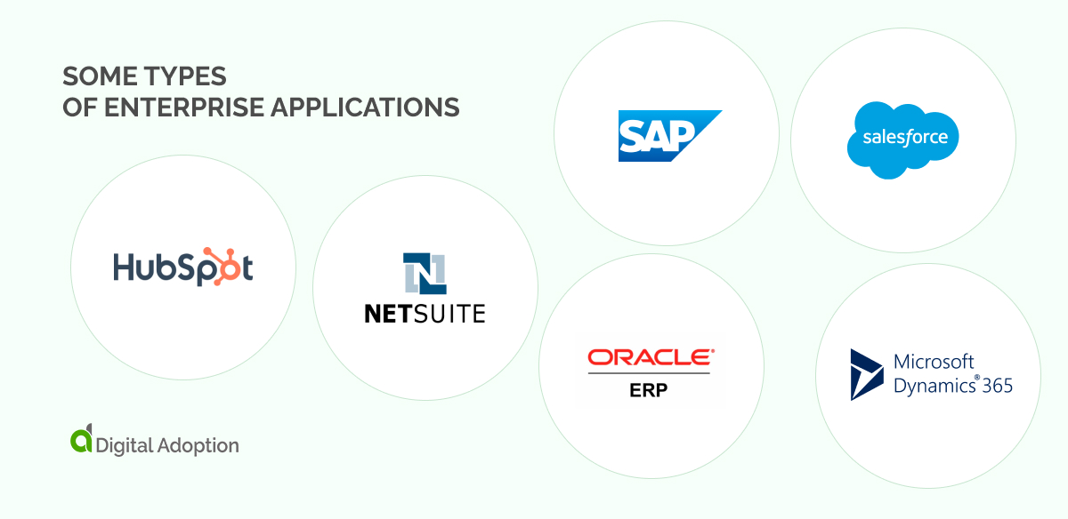 What is an Enterprise Application? Examples + Challenges