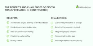 Digital Transformation in Construction: Overview + Examples
