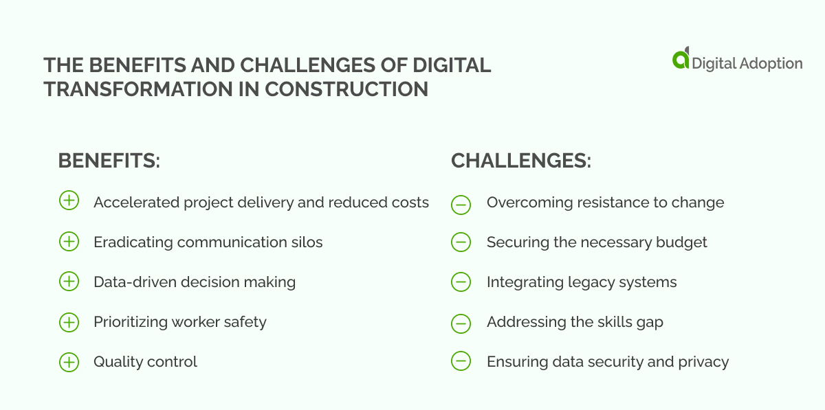 Digital Transformation in Construction: Overview + Examples