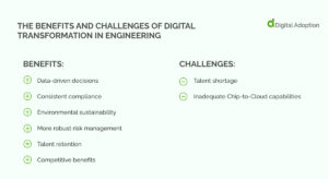Digital Transformation in Engineering: Overview + Examples