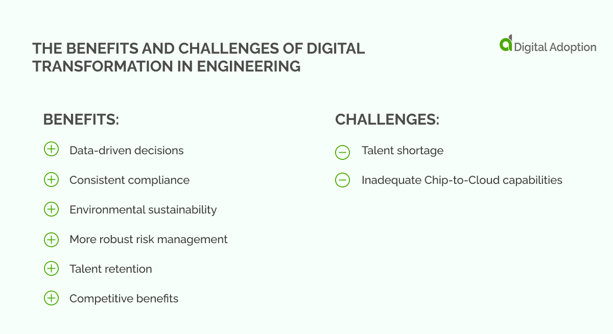 Digital Transformation in Engineering: Overview + Examples