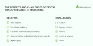 Digital Transformation in Marketing: Overview + Examples