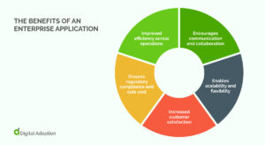 What is an Enterprise Application? Examples + Challenges