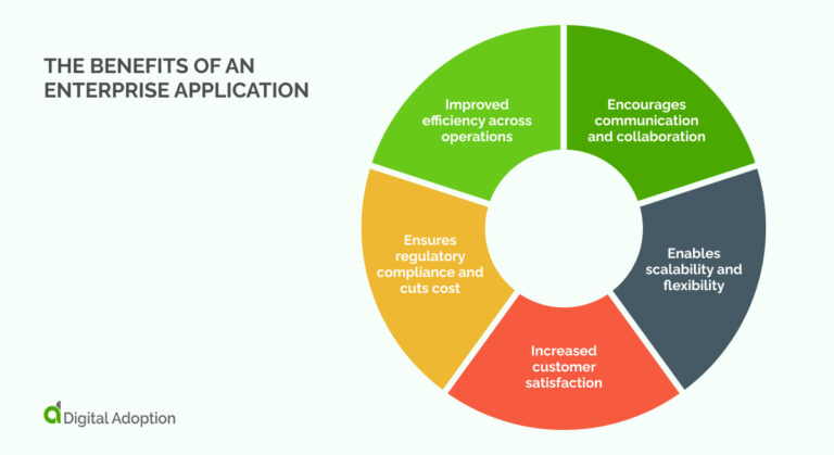 What is an Enterprise Application? Examples + Challenges