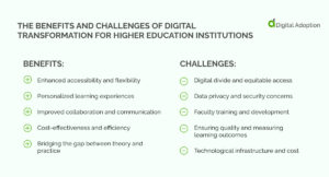 Digital Transformation in Higher Education: Overview + Examples