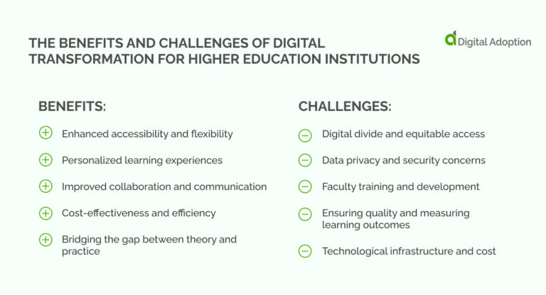Digital Transformation in Higher Education: Overview + Examples