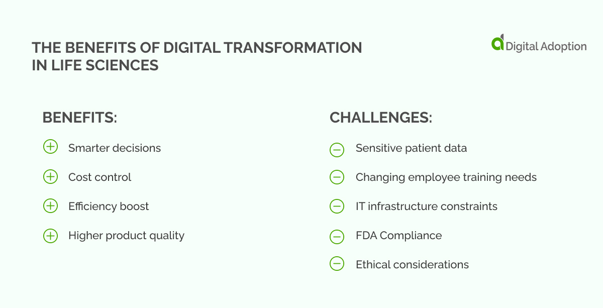 Digital Transformation in Life Sciences: Overview + Examples