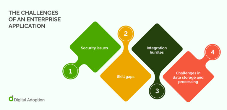 What is an Enterprise Application? Examples + Challenges