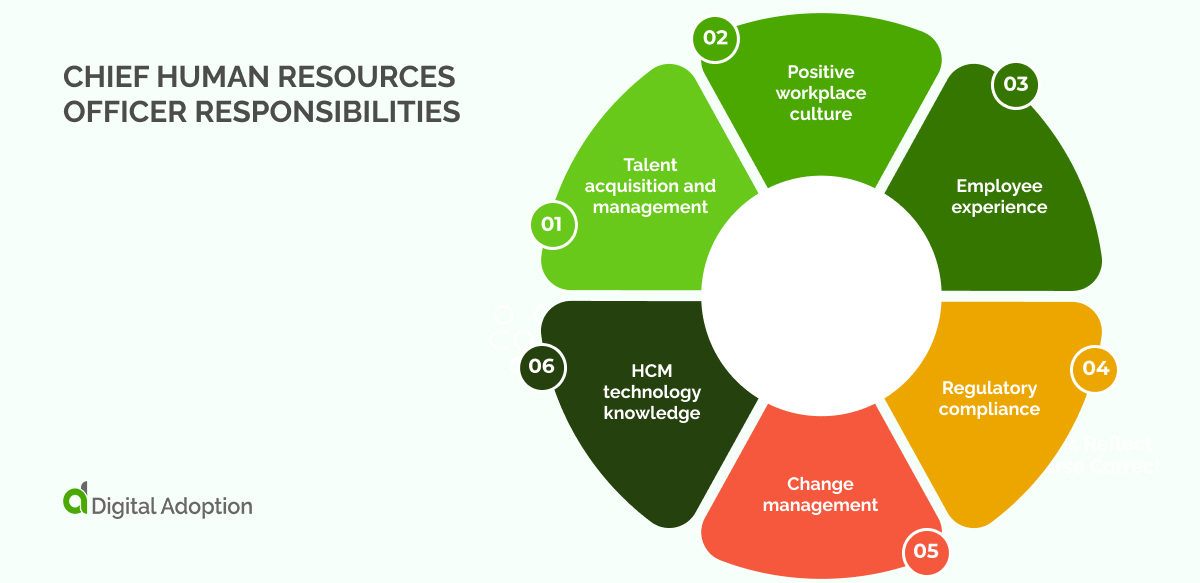 What is a chief human resources officer (CHRO)? Skills & Responsibilities
