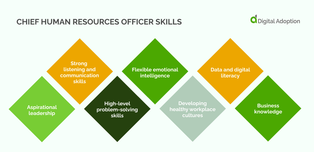 What is a chief human resources officer (CHRO)? Skills & Responsibilities What is a chief human resources officer (CHRO)? Skills & Responsibilities