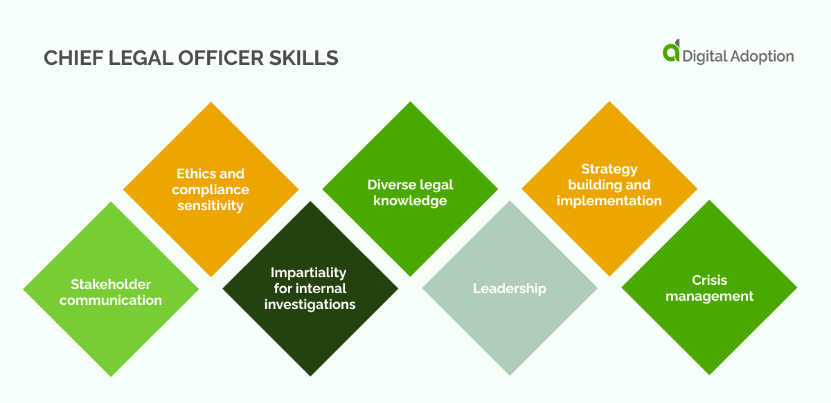 What is a Chief Legal Officer (CLO)? Skills & Responsibilities