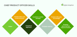 What is a Chief Product Officer? Skills & Responsibilities
