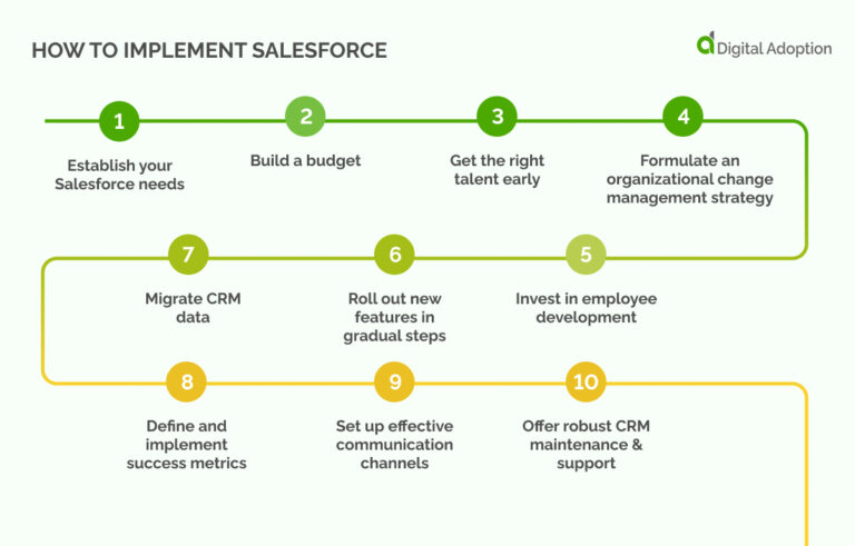 The ultimate guide to Salesforce implementation