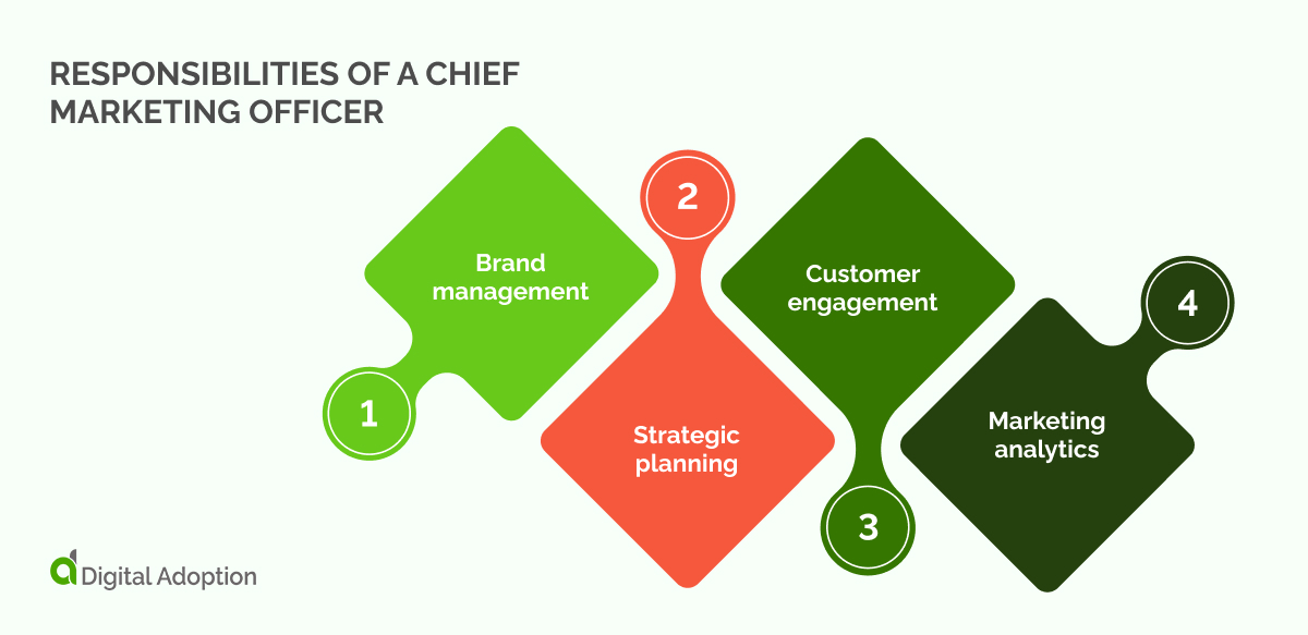 What is a Chief Marketing Officer (CMO)? Skills and Responsibilities