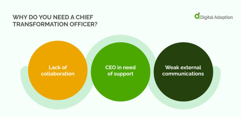 The role of a chief transformation officer and why you need one