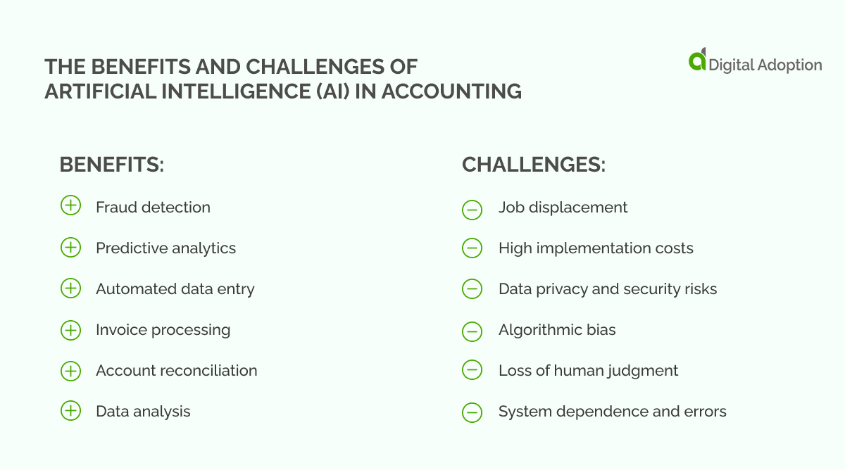 Artificial Intelligence in Accounting: A Complete Guide