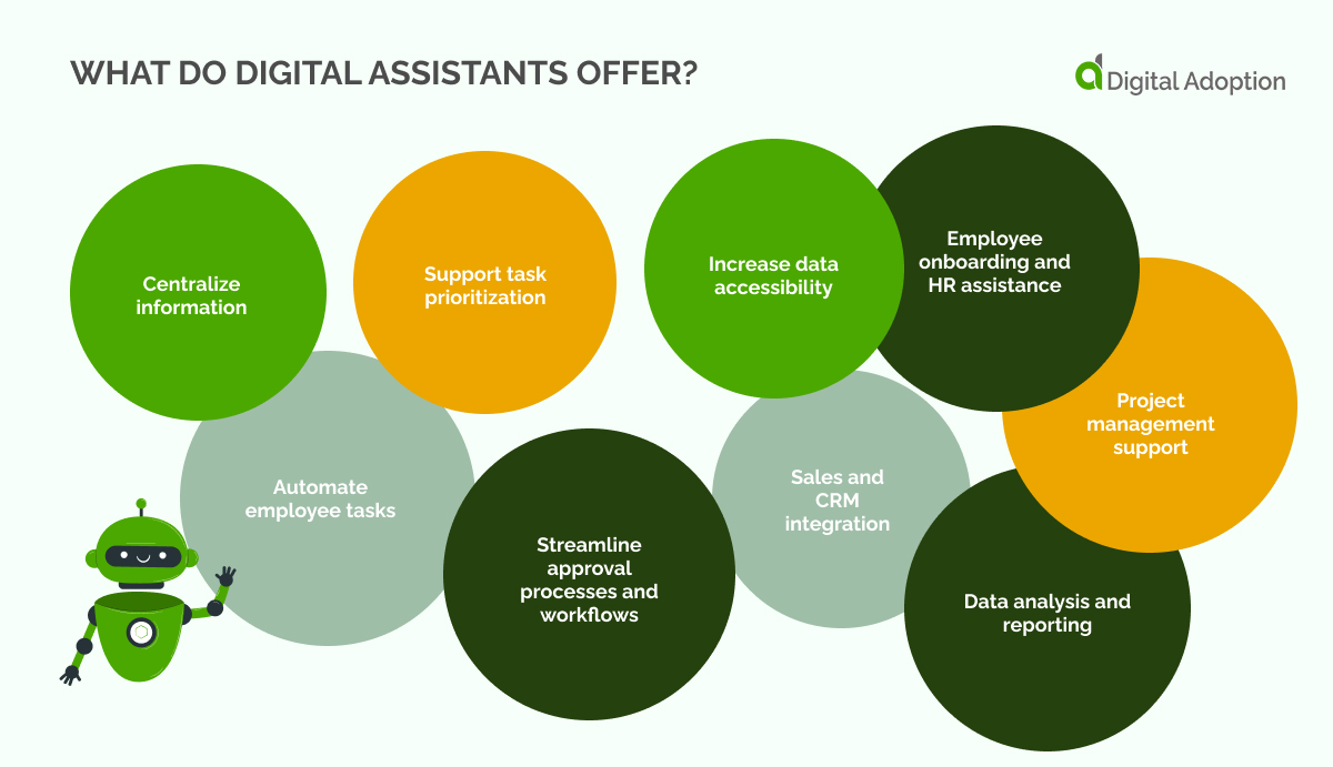 What is a Digital Assistant? Examples + Types