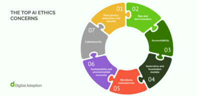 What are AI ethics? Definition, principles, and examples