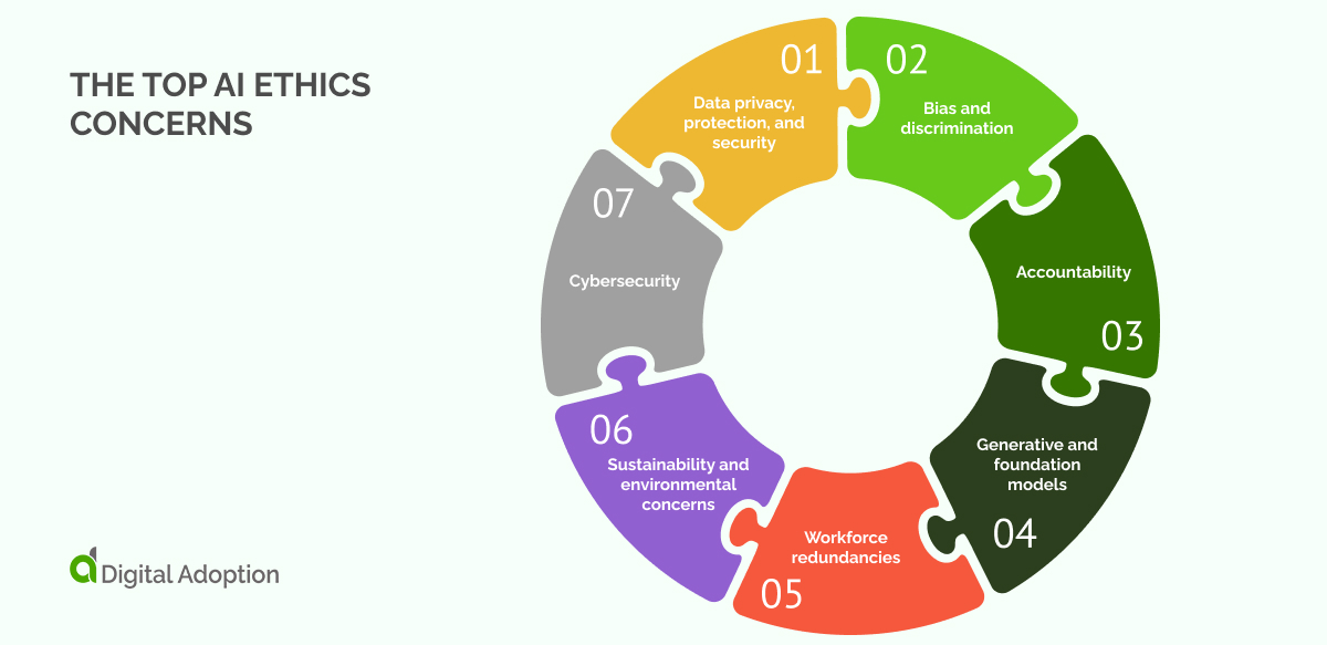 What are AI ethics? Definition, principles, and examples