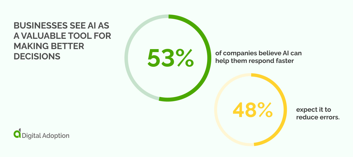 How Artificial Intelligence (AI) is Being Used in Business Today