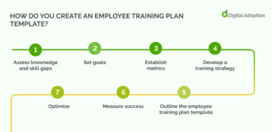11 Free Employee Training Plan Templates
