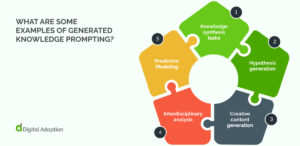 What is Generated Knowledge Prompting?