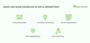 What is Meta-Prompting? Examples & Applications