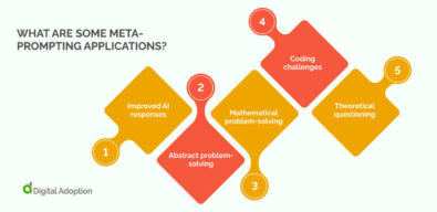 What is Meta-Prompting? Examples & Applications