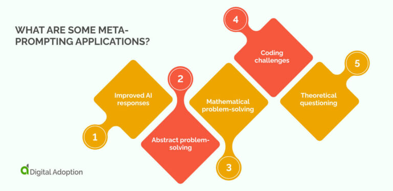 What is Meta-Prompting? Examples & Applications