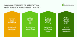 What is Application Performance Management (APM)?