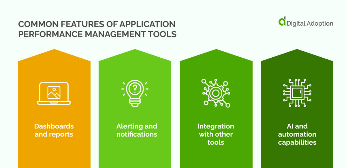 What Is Application Performance Management Apm