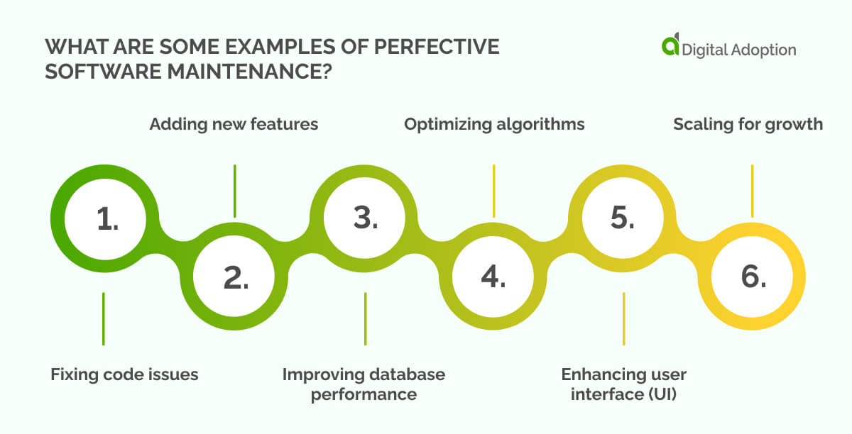 What is Perfective Software Maintenance? What is Perfective Software Maintenance?