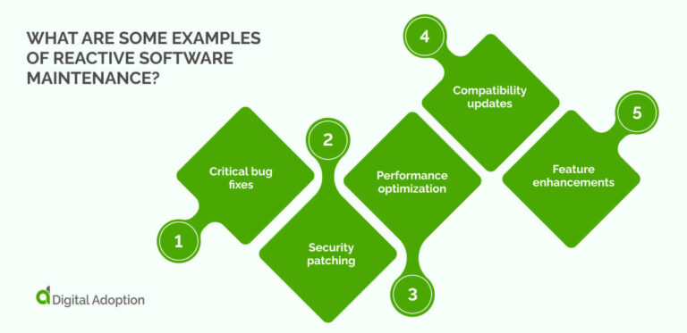 What Is Reactive Software Maintenance