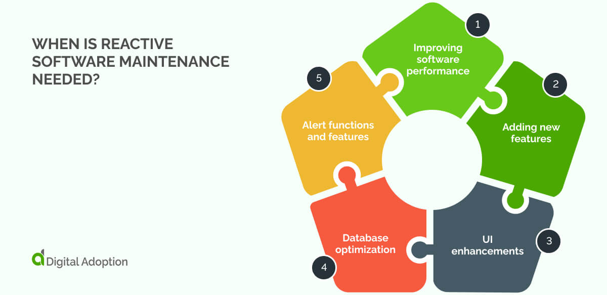 What Is Reactive Software Maintenance