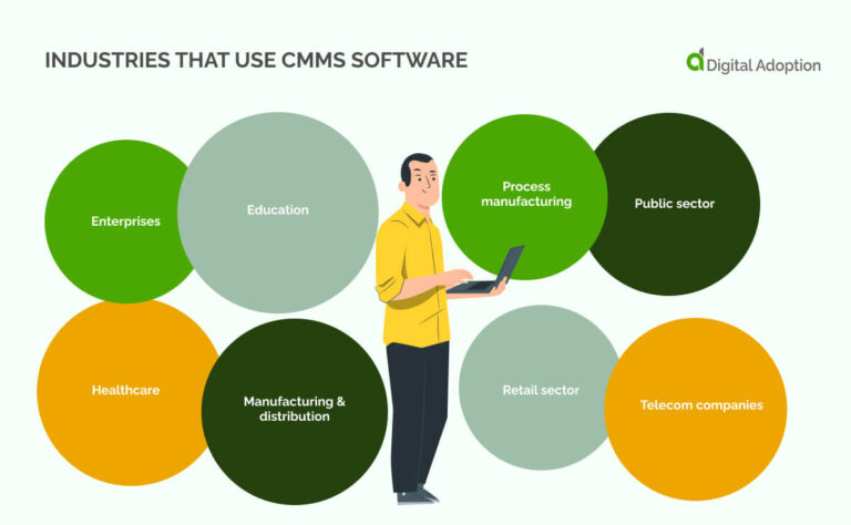 What is a Computerized Maintenance Management System (CMMS)?
