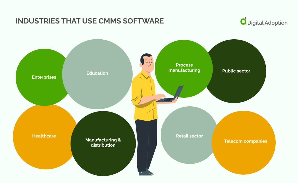 What is a Computerized Maintenance Management System (CMMS)?