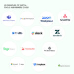 12 Examples of Digital Tools in Business (2025)