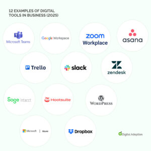 12 Examples of Digital Tools in Business (2025)