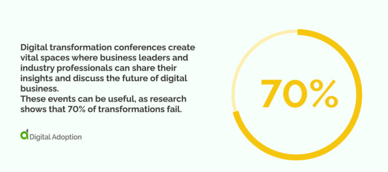 Best Digital Transformation Conferences to Attend in 2025