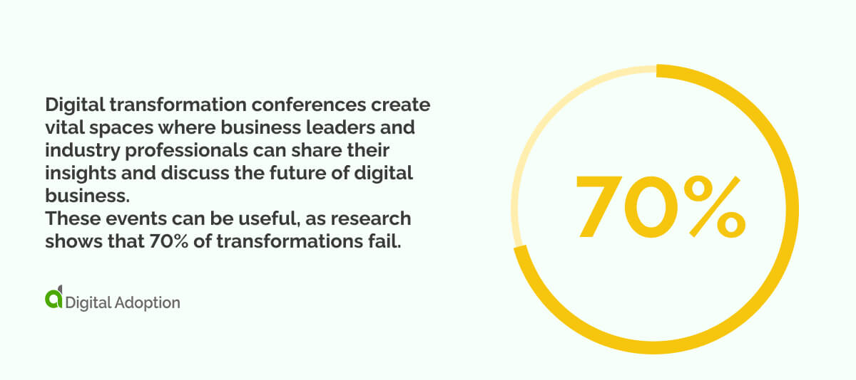Best Digital Transformation Conferences to Attend in 2025