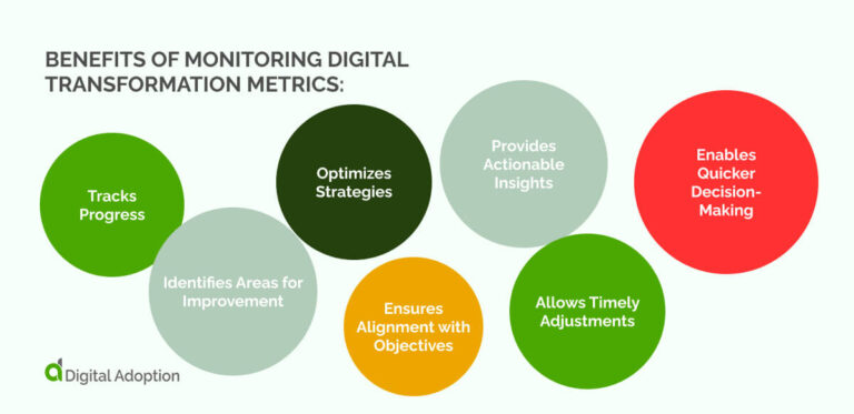14 Digital Transformation Metrics To Track (2025)