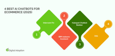 4 Best AI Chatbots for eCommerce [2025]