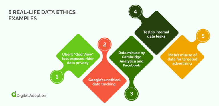 5 Real-life Data Ethics Examples