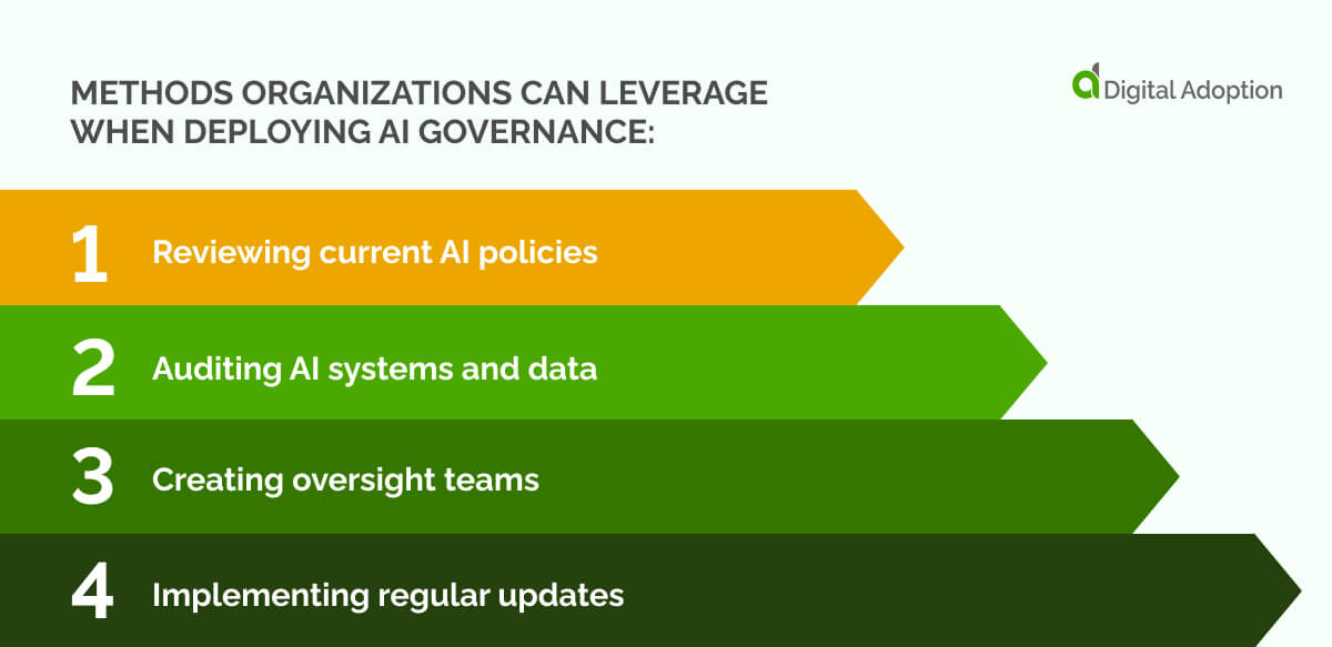 What is AI Governance? Principles, Frameworks, Deployment
