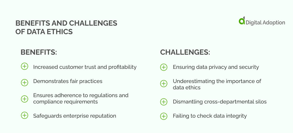 What is Data Ethics? Benefits, Challenges, Best Practices