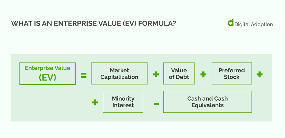 Enterprise Value (EV): Definition, Formula, & Examples