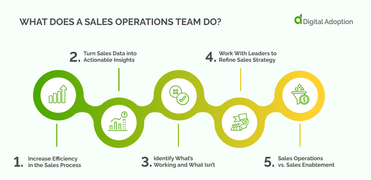A Guide to Sales Operations